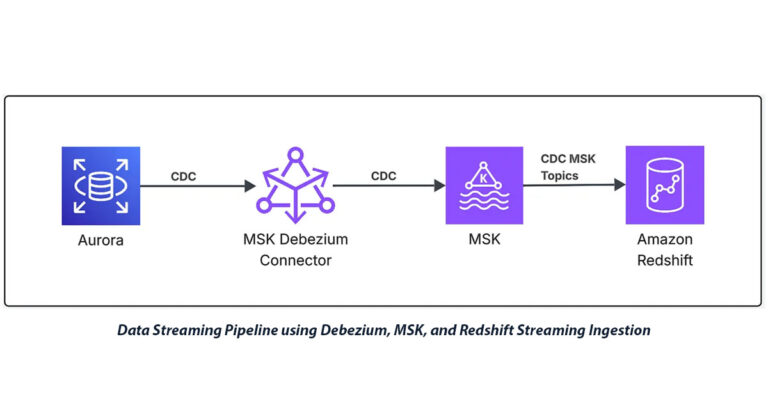 Build a real-time CDC pipeline in AWS - New Math Data